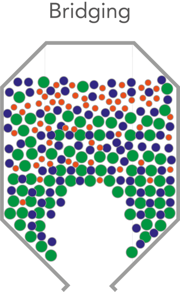 Solve Powder Bridging and Arching Problems | Silo and Hoppers