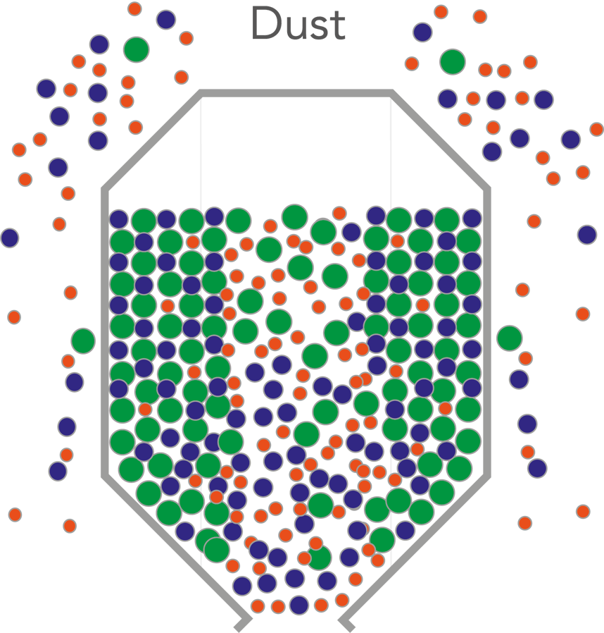 Powder Dust Problems Solved - Safe, efficient Manufacturing