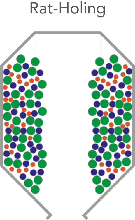Powder Rat Holing Problems Solved - Silos, Hoppers and Containers