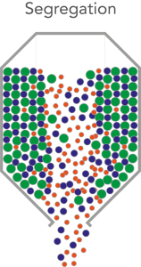 Powder Segregation Problems Solved - Demixing - Recipe Segregation