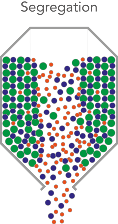 Powder Segregation Problems Solved - Demixing - Recipe Segregation