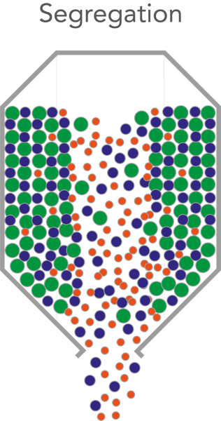 Powder Segregation Problems Solved - Demixing - Recipe Segregation