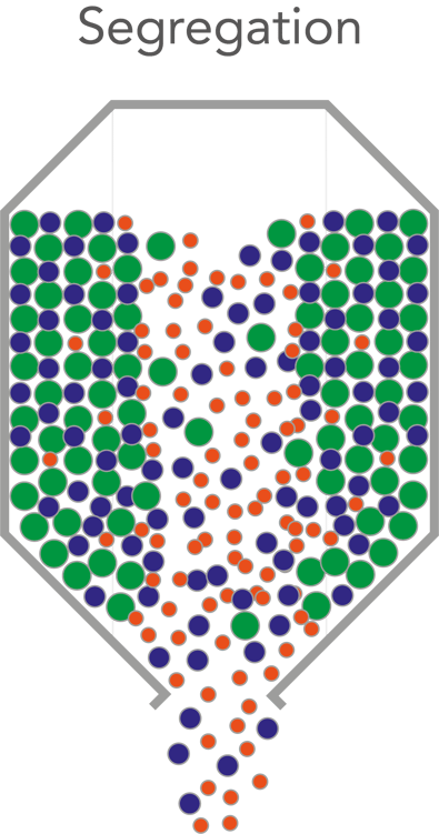 Powder Segregation Problems Solved - Demixing - Recipe Segregation