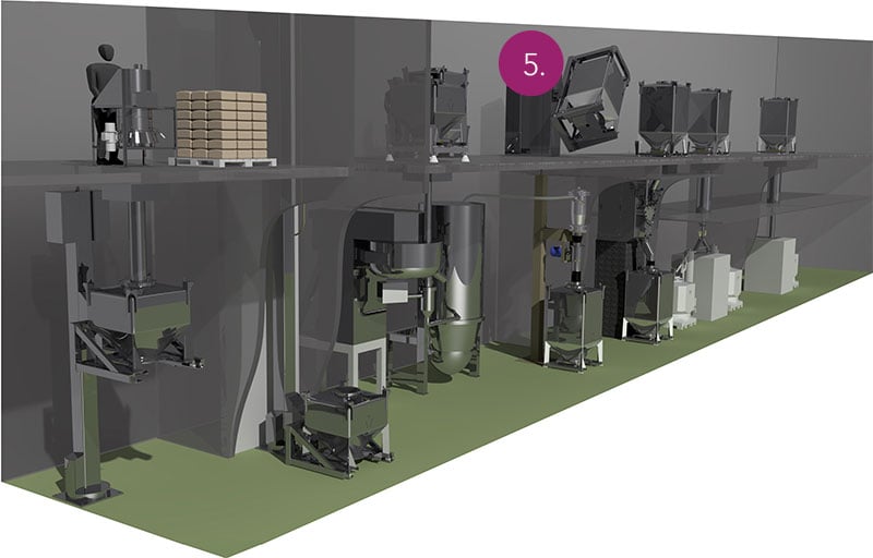 Pharmaceutical Powder Blending Equipment
