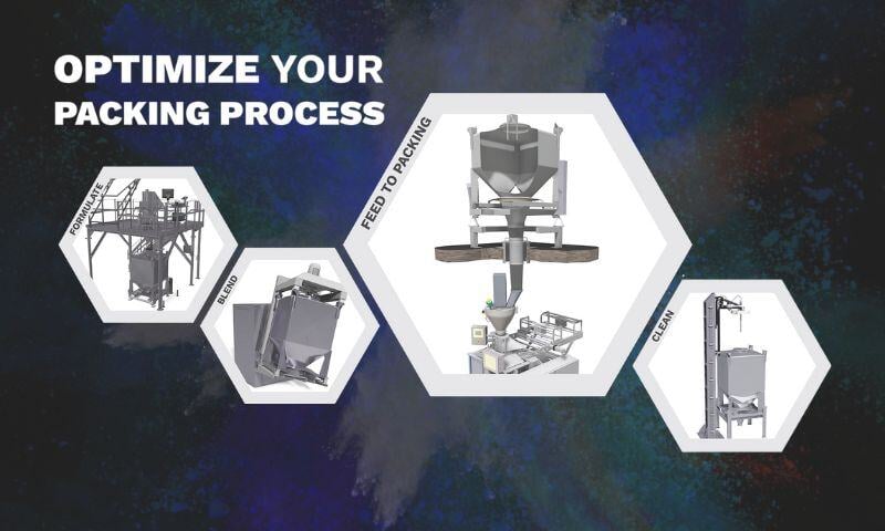 Matcon IBC - The Powder Handling Experts