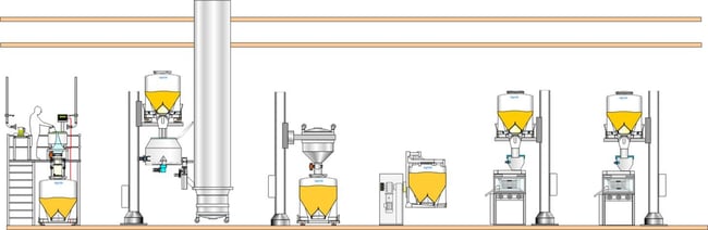 The Ideal Design Of Pharmaceutical Manufacturing Plant
